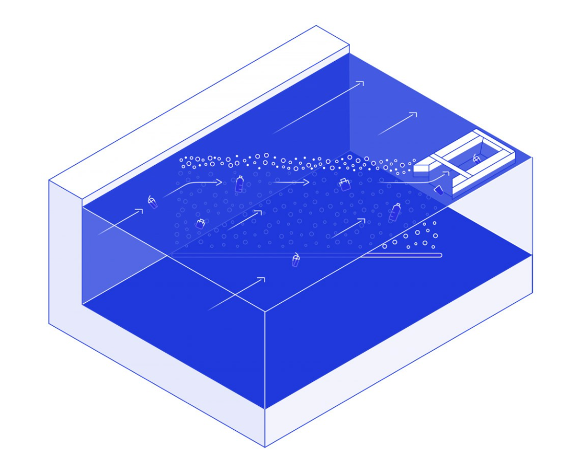 The Great Bubble Barrier - EndPlasticSoup